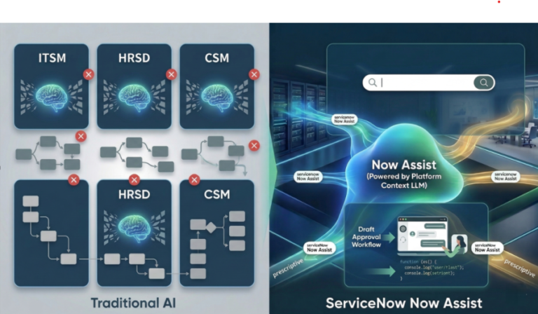 ServiceNow × GenAIで変わる業務の未来：Now Assistの実力とは？ - Sazae Pty Ltd - Sydney ...